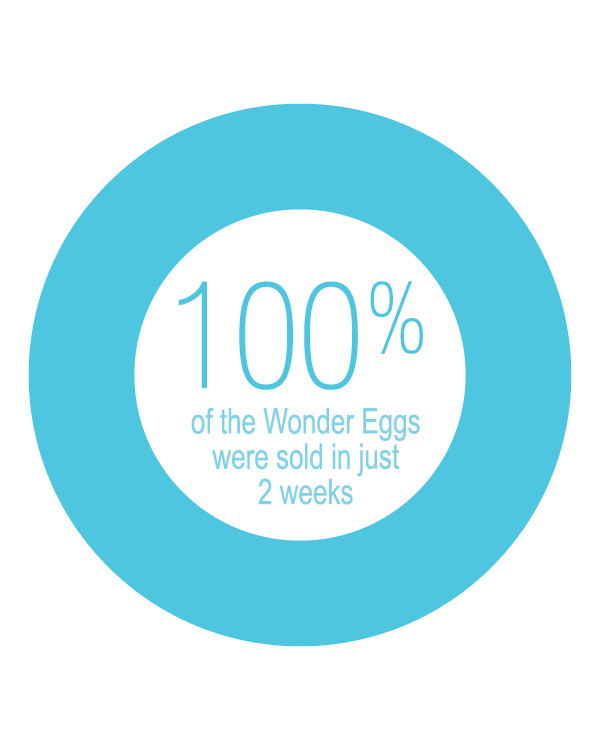 Peterbrooke Chocolatier Easter Baskets - Holland People+Brands